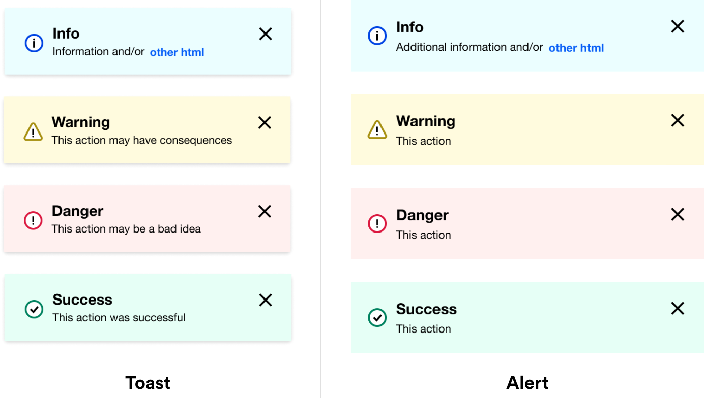 Elaiza Celemen | Feedback System: Toast Redesign
